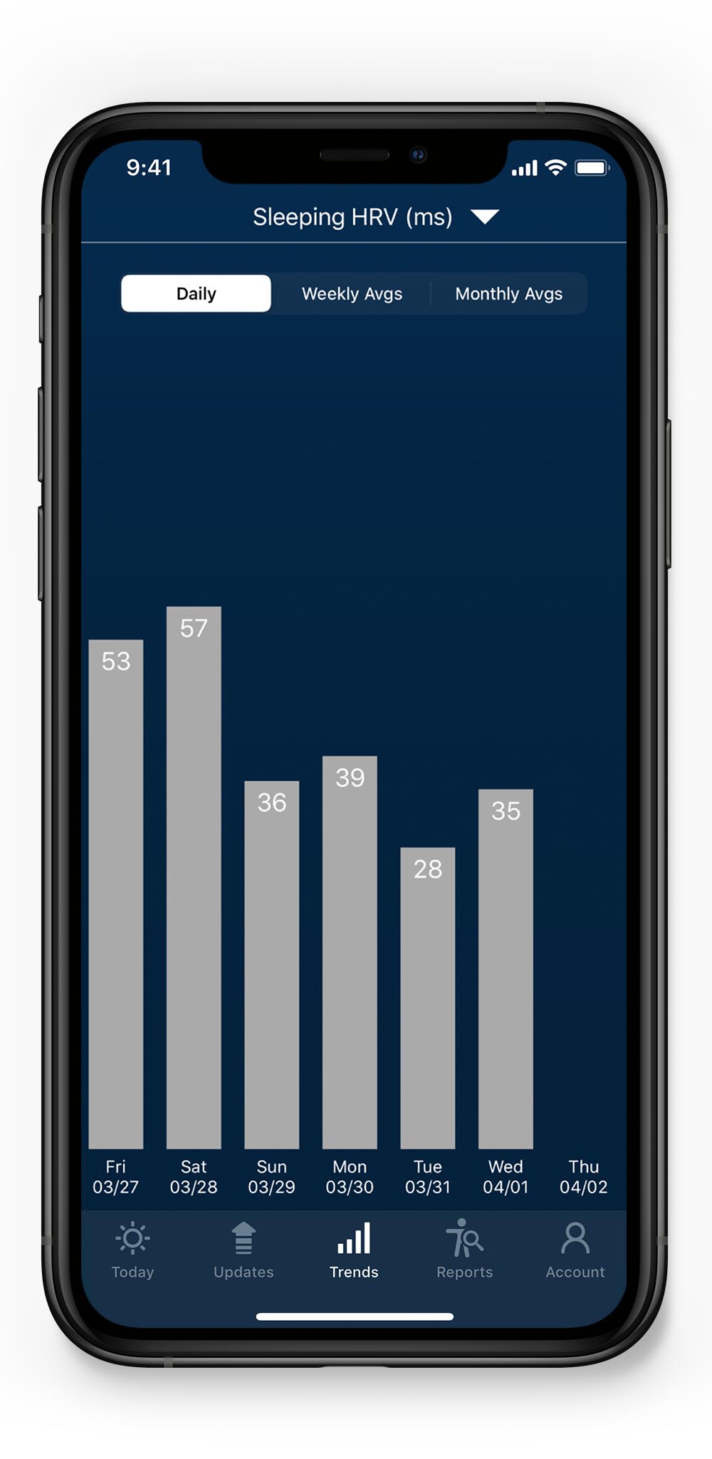 Introducing Sleeping HRV Trends SleepWatch Blog Introducing Sleeping HRV Trends SleepWatch Blog