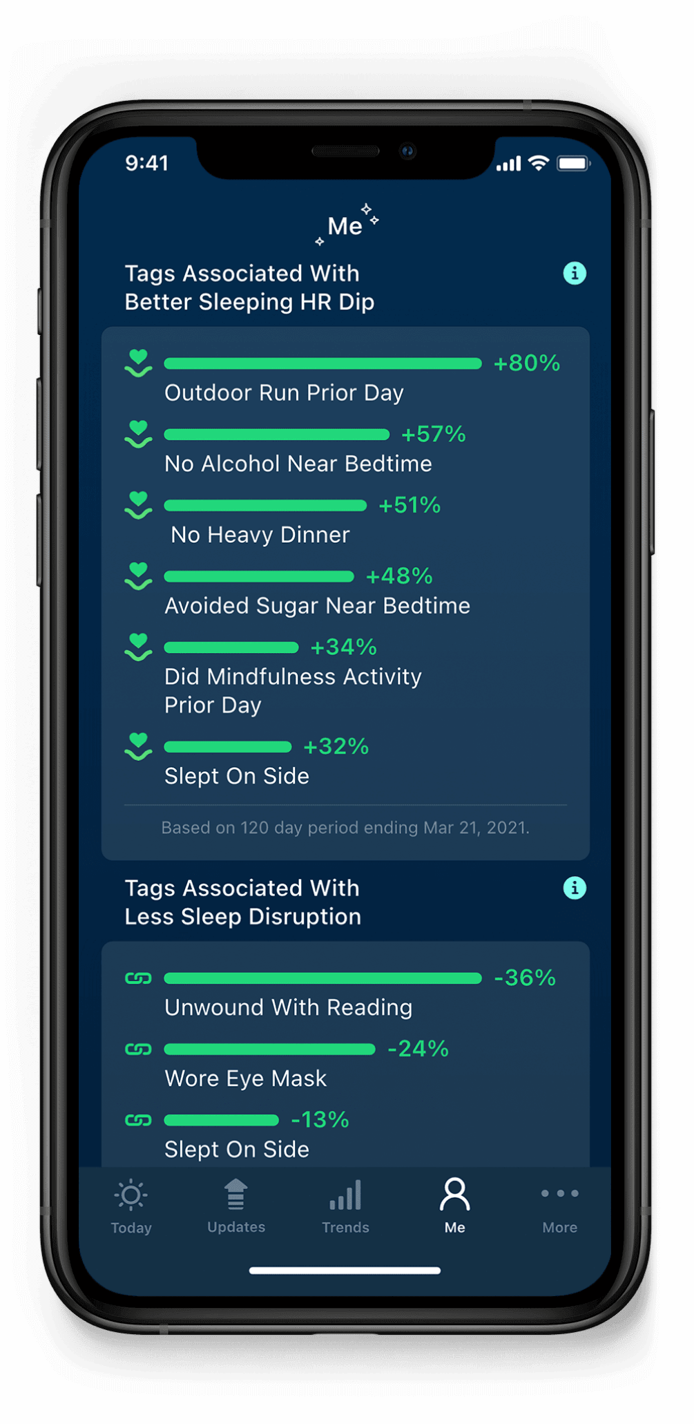 Why SleepWatch — SleepWatch